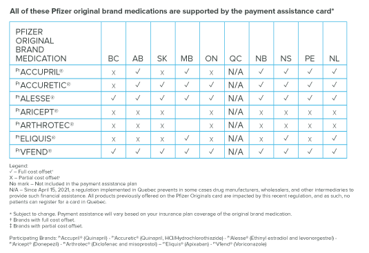 FAQ-en | Pfizer Originals