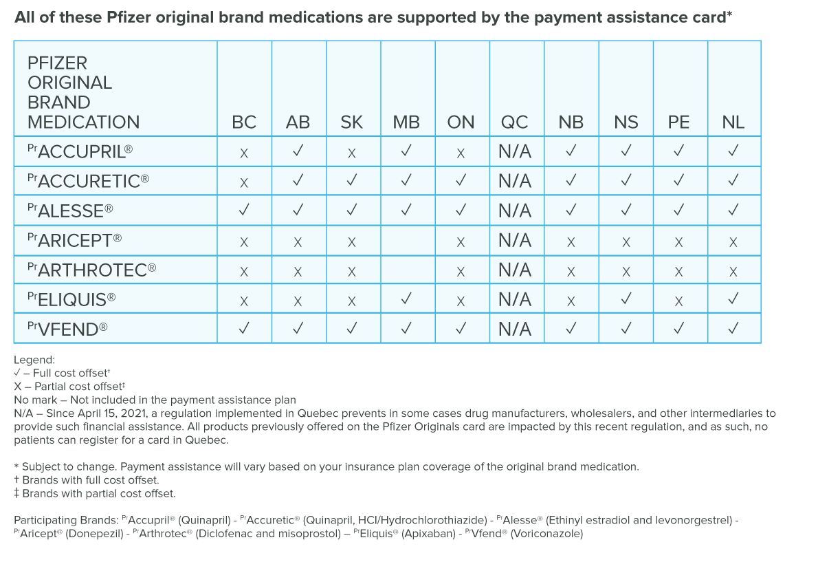Payment assistance card form | Pfizer Originals